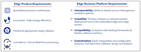 Efficient Edge AI Chips with Reconfigurable Accelerators